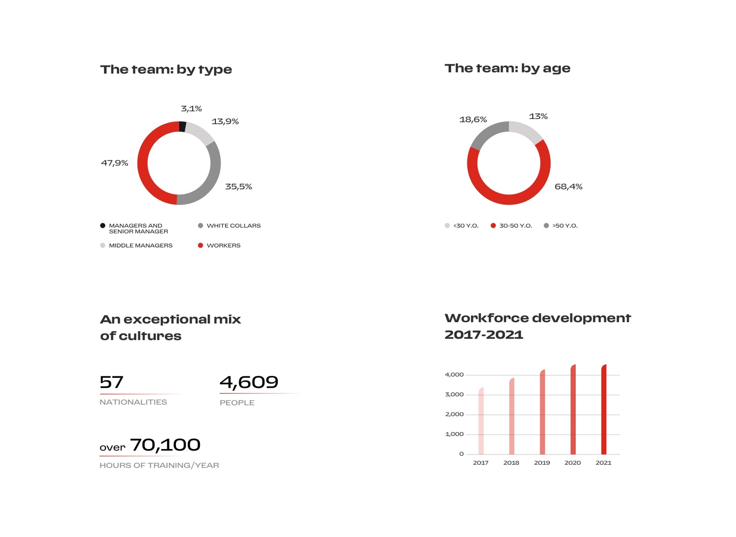 About us | Ferrari Corporate