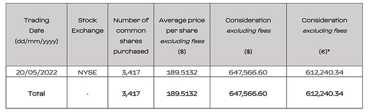Ferrari N.V.: Completion of the Sixth Tranche of the Disclosed Multi ...