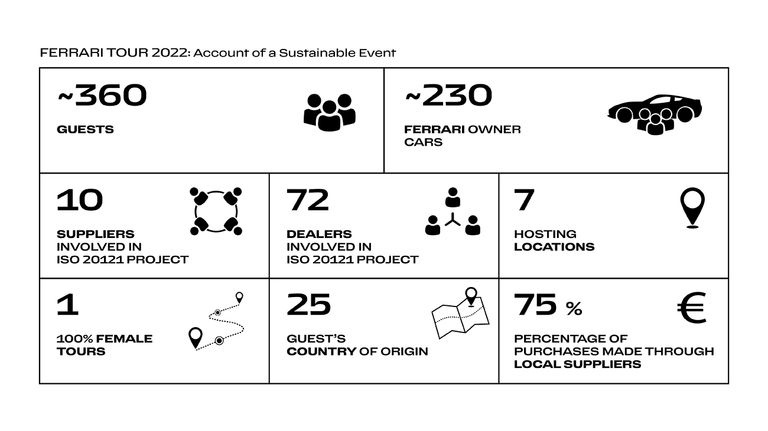 Sustainable Management System