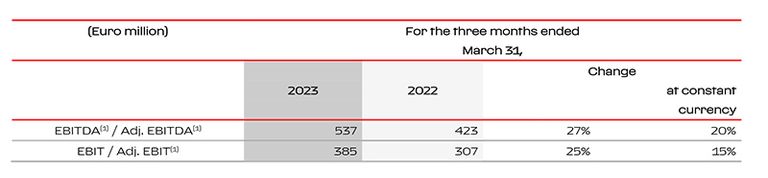 Ferrari: strong results, with demand heading into 2025