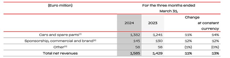 Robust mix sustained a strong start to the year