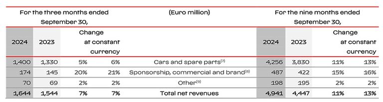 Continuous earnings growth and even more confidence in the full year ...